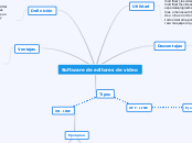 Software de editores de video - Adimen Mapa
